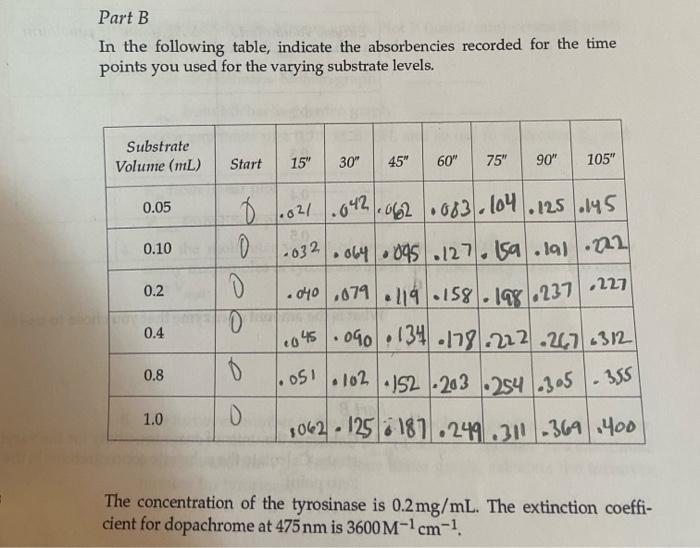 Solved 1. Calculate the units of enzyme activity t strate. | Chegg.com