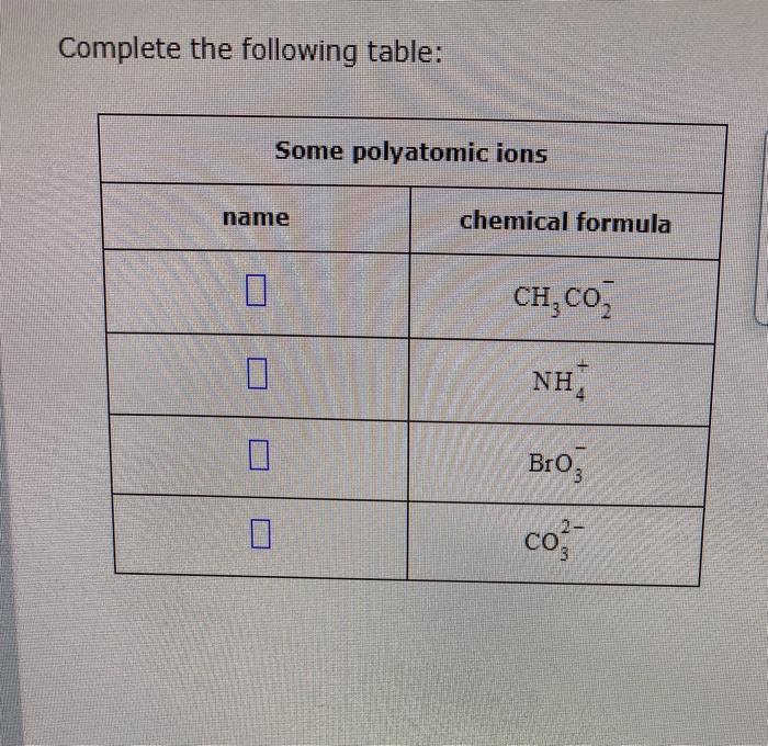 Solved Complete the following table: Some polyatomic ions | Chegg.com