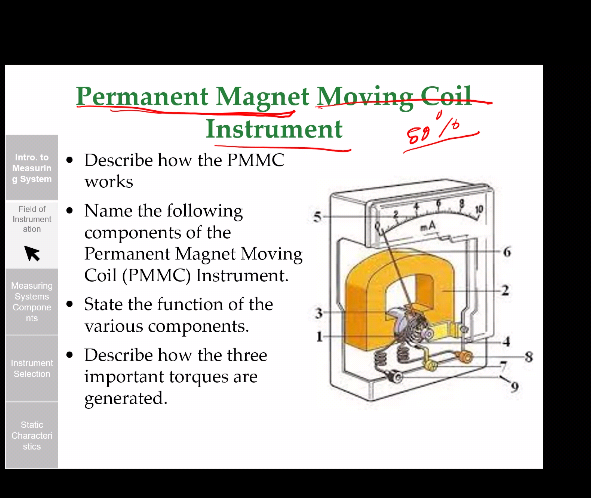 Solved Permanent Magnet Instrument - Describe how the PMMC | Chegg.com