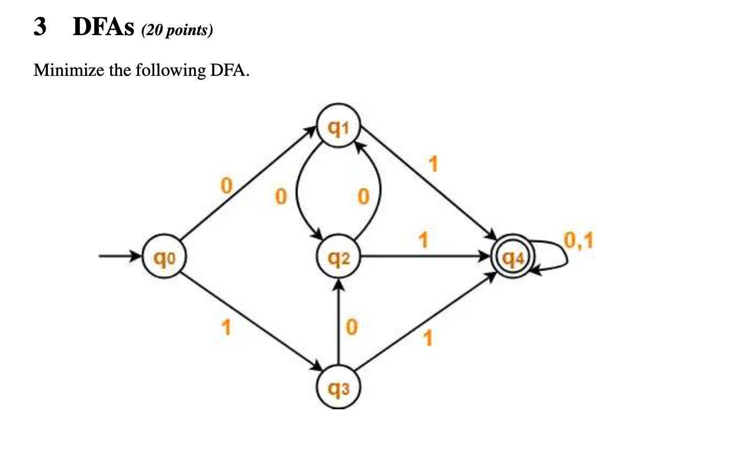 Solved 3 ﻿DFAs (20 ﻿points)Minimize the following DFA. | Chegg.com