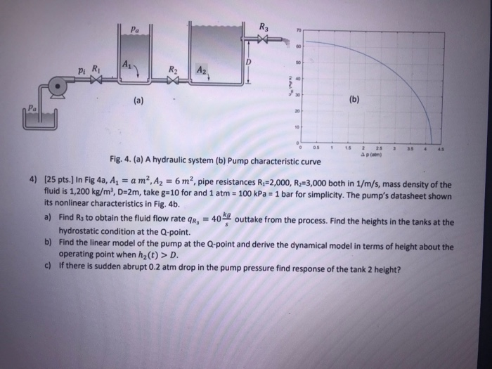 Pa R3 00 A2 (a) (b) 90 05 1 15 3 4 2 25 Apm) Fig. 4. | Chegg.com