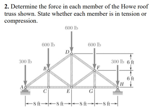 Solved 2. Determine the force in each member of the Howe | Chegg.com