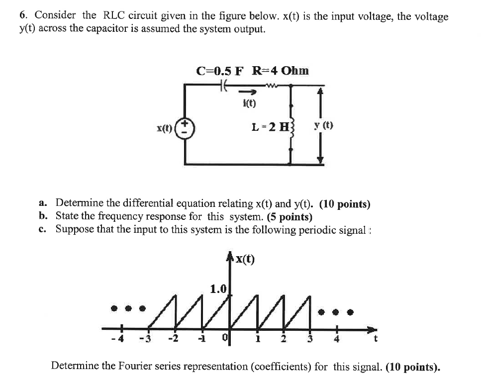 Solved Consider the RLC circuit given in the figure below. | Chegg.com