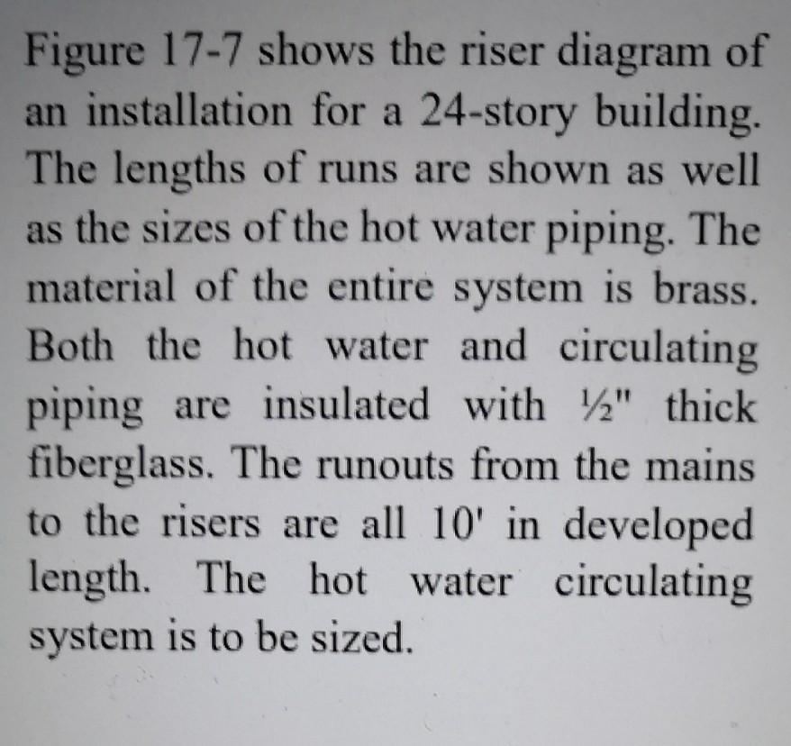 Solved Figure 17-7 shows the riser diagram of an | Chegg.com