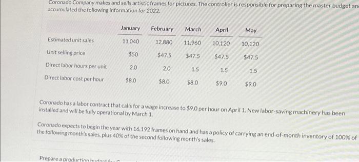 Solved Coronado Company makes and sells artistic frames for | Chegg.com