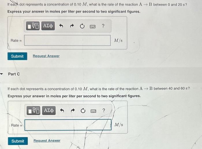 Solved The following images depict the evolution of the | Chegg.com