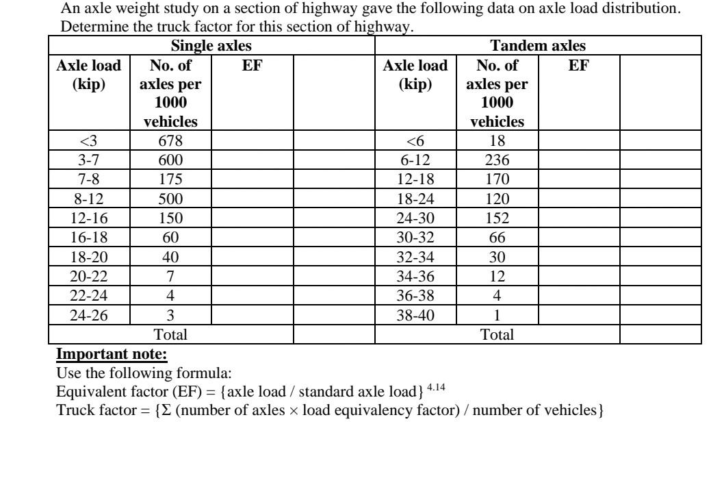 Solved axles per axles per An axle weight study on a section | Chegg.com