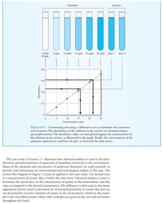 Solved Q1 Identify and summarize the details of the various | Chegg.com
