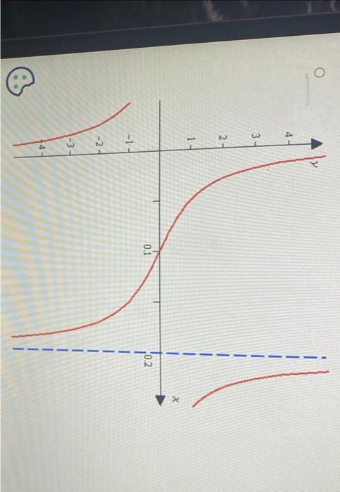 Solved Match the function y=cot(5πx) with the appropriate | Chegg.com