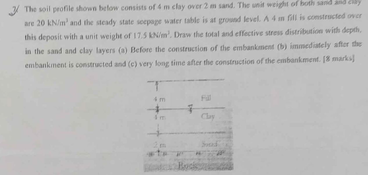 Solved The soil profile shown below consists of 4 ﻿m clay | Chegg.com