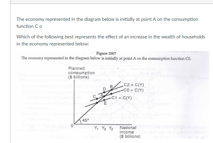 Solved The economy represented in the diagram below is | Chegg.com