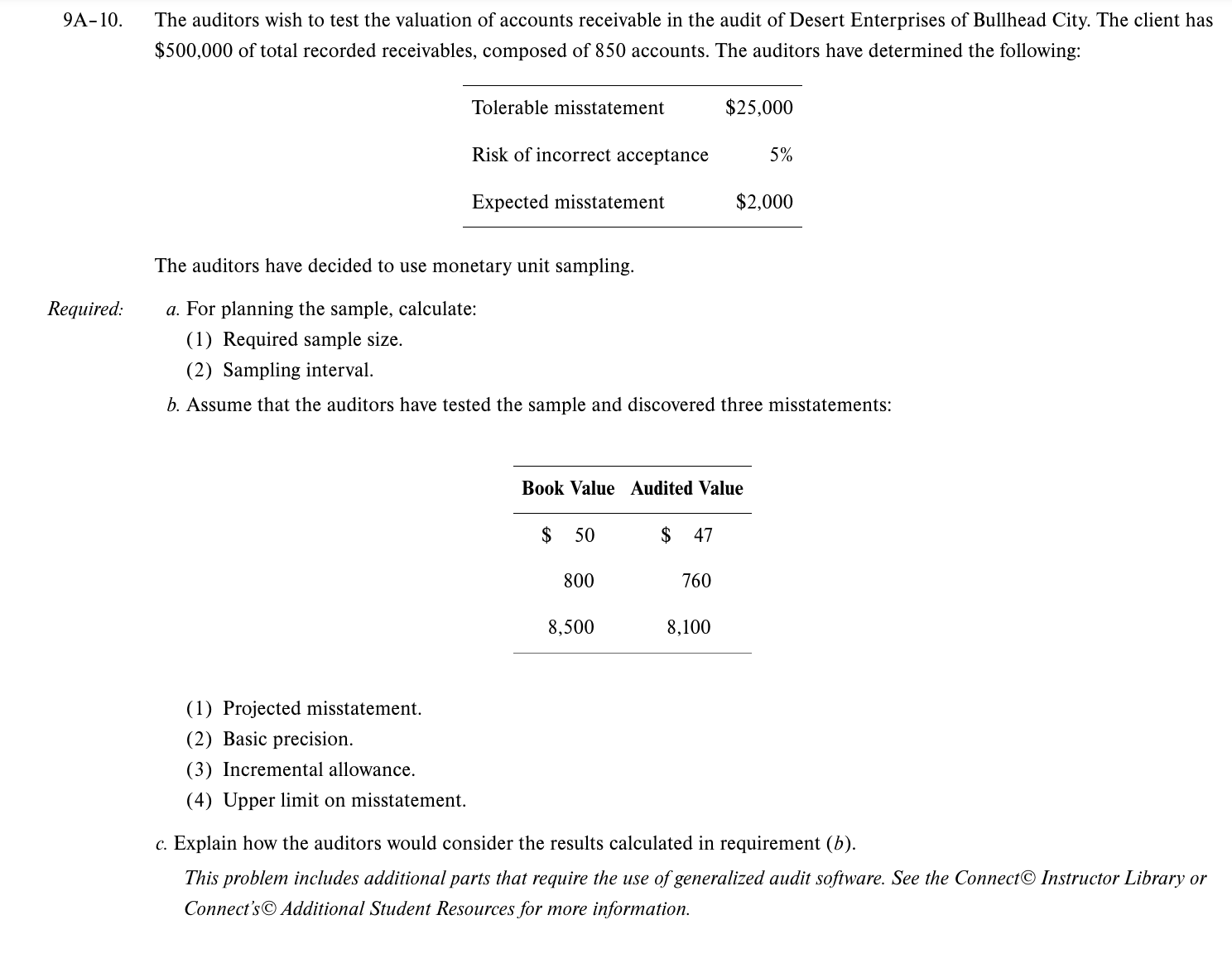 Solved 9A-10. ﻿The auditors wish to test the valuation of | Chegg.com