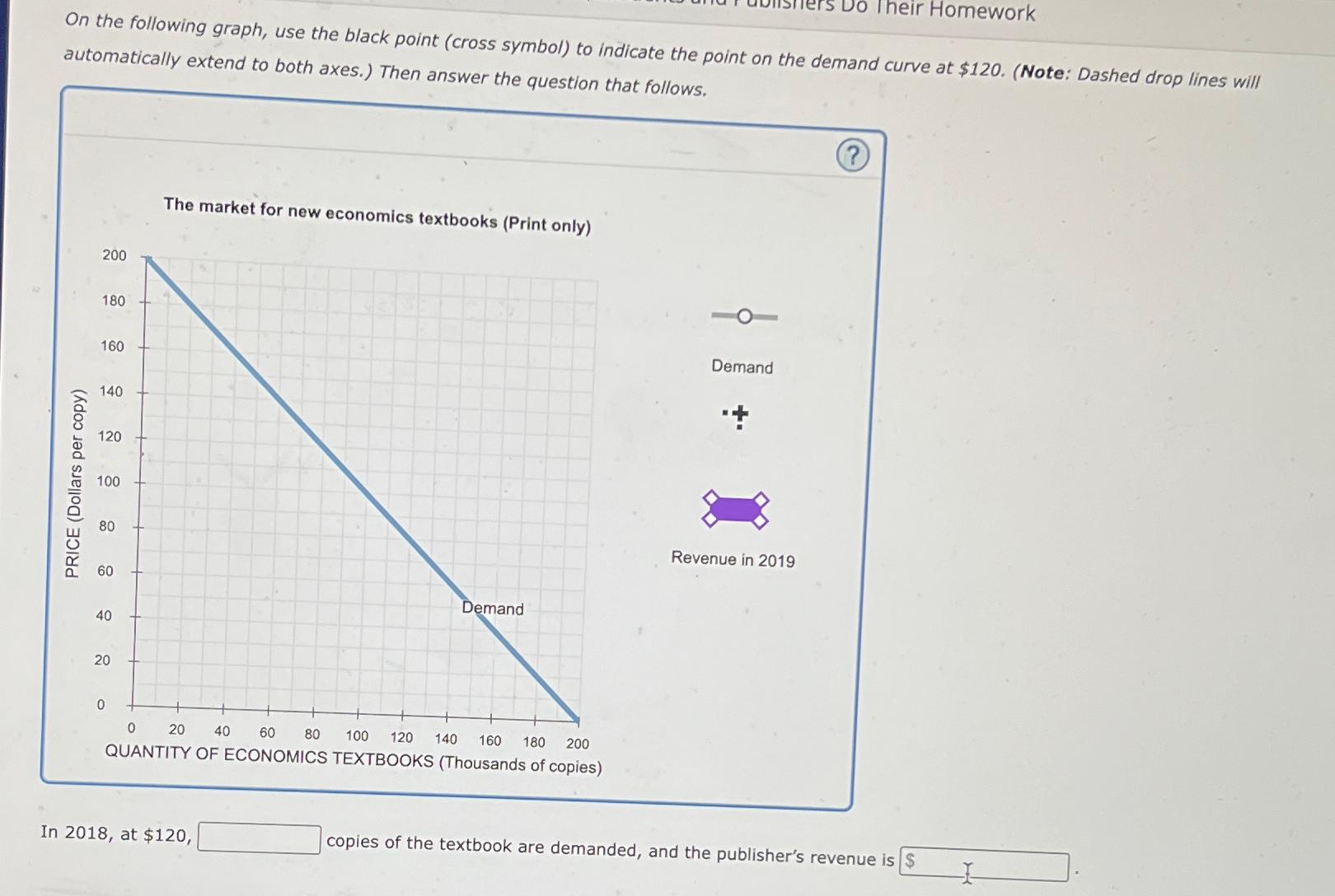 Solved On the following graph, use the black point (cross | Chegg.com