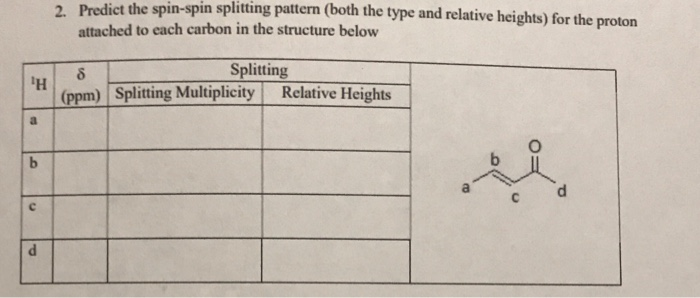 Solved 2. Predict the spin-spin splitting pattern (both the | Chegg.com