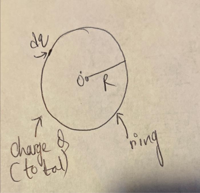 Solved A spherical ring of radius R contains a uniformly | Chegg.com