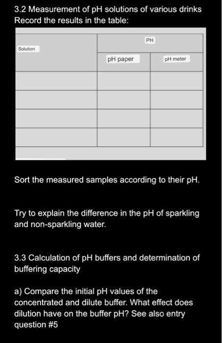Solved 3.2 Measurement of pH solutions of various drinks | Chegg.com