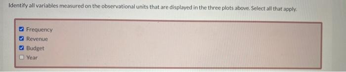 Solved plots below contain information about movies released | Chegg.com