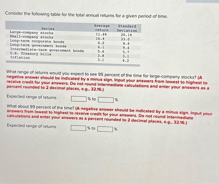 Solved Consider the following table for the total annual | Chegg.com