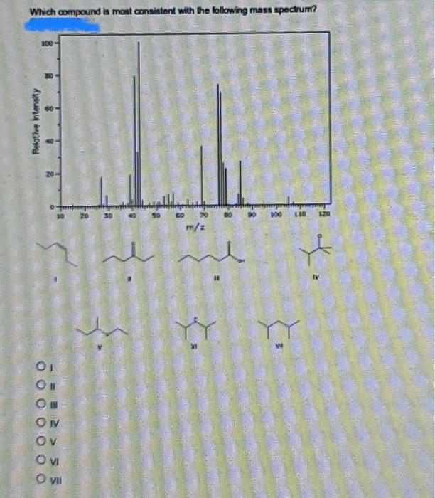 Solved Which compound is most consistent with the following | Chegg.com