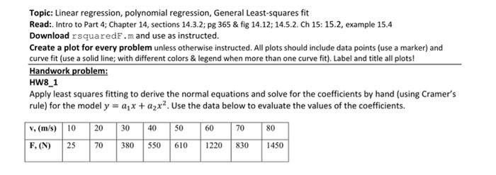 Solved Topic: Linear regression, polynomial regression, | Chegg.com