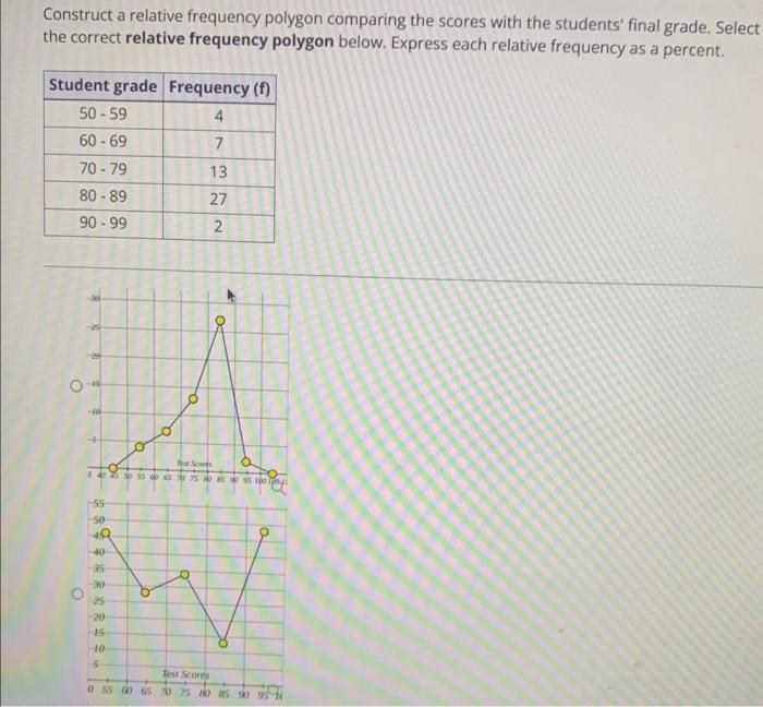 solved-construct-a-relative-frequency-polygon-comparing-the-chegg
