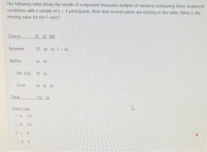 Solved The following table shows the results of a | Chegg.com