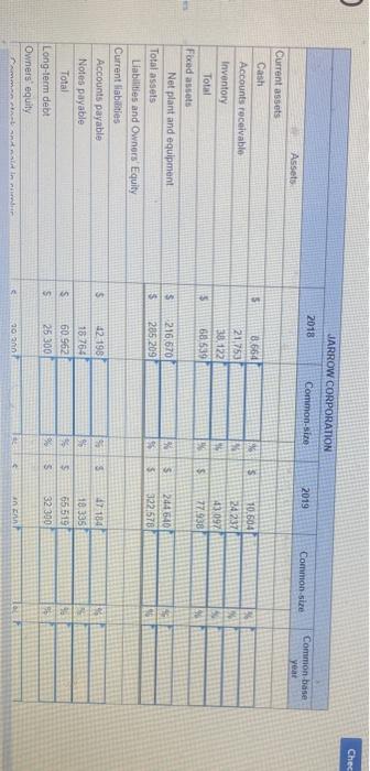 Solved In addition to common-size financial statements, | Chegg.com