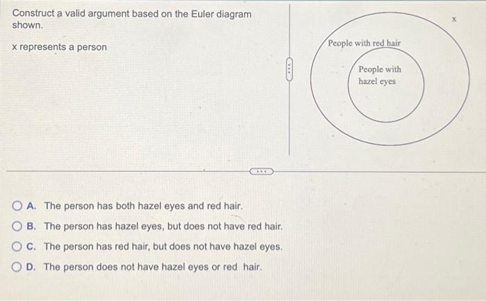 Solved Construct a valid argument based on the Euler diagram | Chegg.com