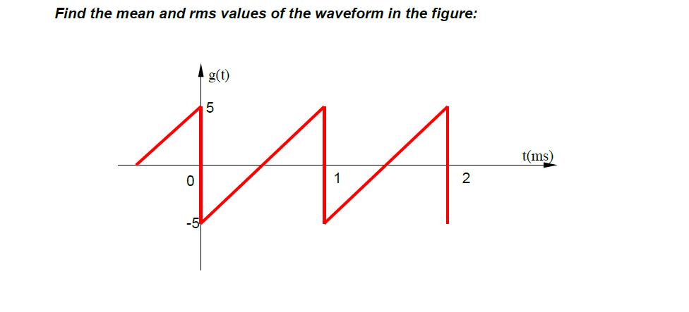 Solved Find the mean and rms values of the waveform in the | Chegg.com