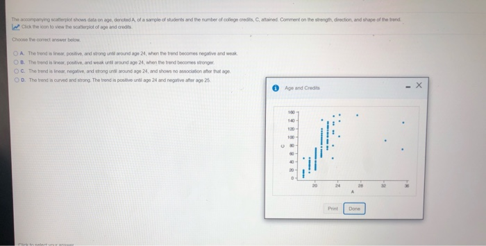 Solved The accompanying scatterplot shows data on age, | Chegg.com