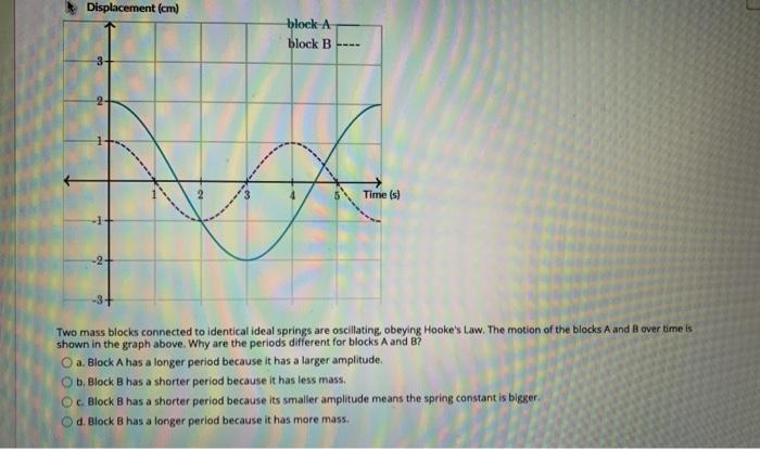 Solved Displacement (cm) block A block B --- Time (s) -1 Two | Chegg.com
