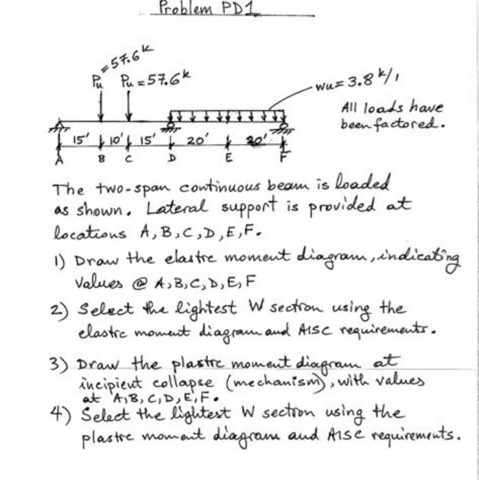 Solved Problem PD1. The two-span continuous beam is loaded | Chegg.com