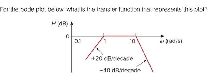 For the bode plot below, what is the transfer | Chegg.com