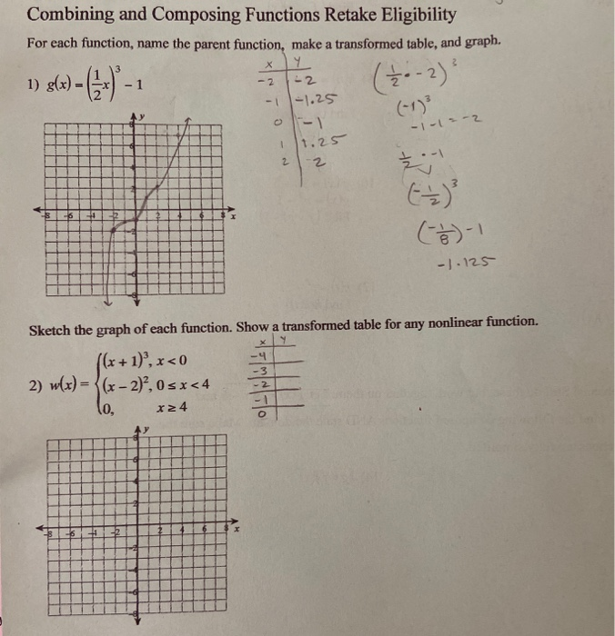 Solved Combining And Composing Functions Retake Eligibility 