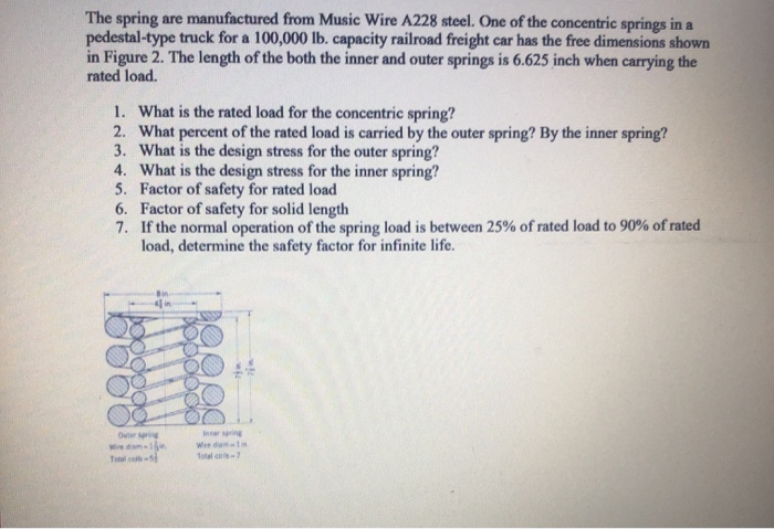 Solved The spring are manufactured from Music Wire A228 | Chegg.com