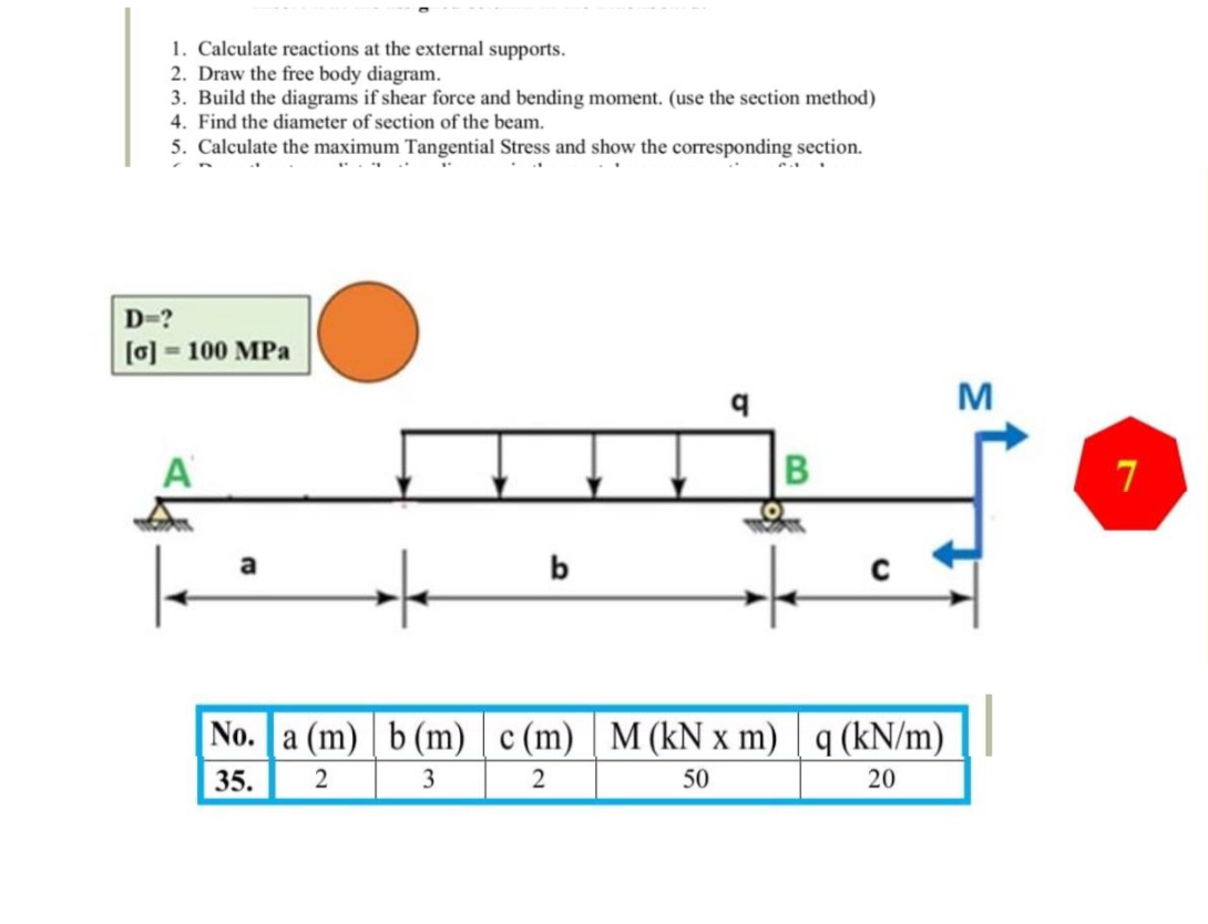 Solved Calculate reactions at the external supports.Draw the | Chegg.com