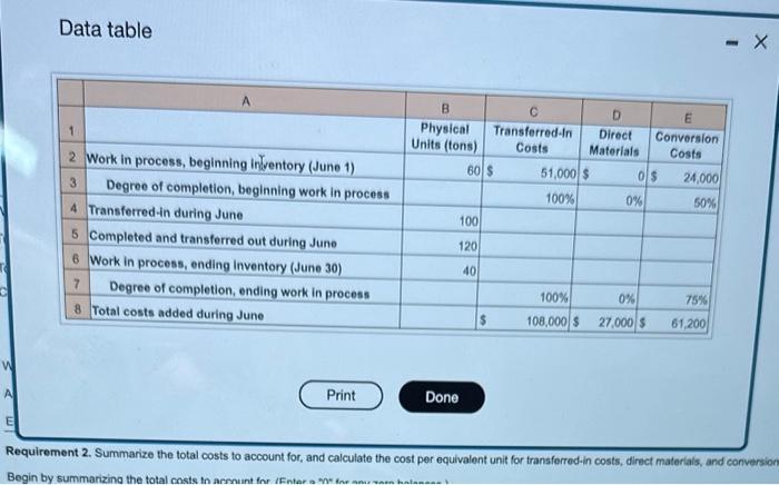 Solved Requirements 1. Calculate equivalent units of work | Chegg.com