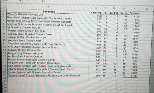 Solved Use the Excel file of Chicken. Use Excel to | Chegg.com