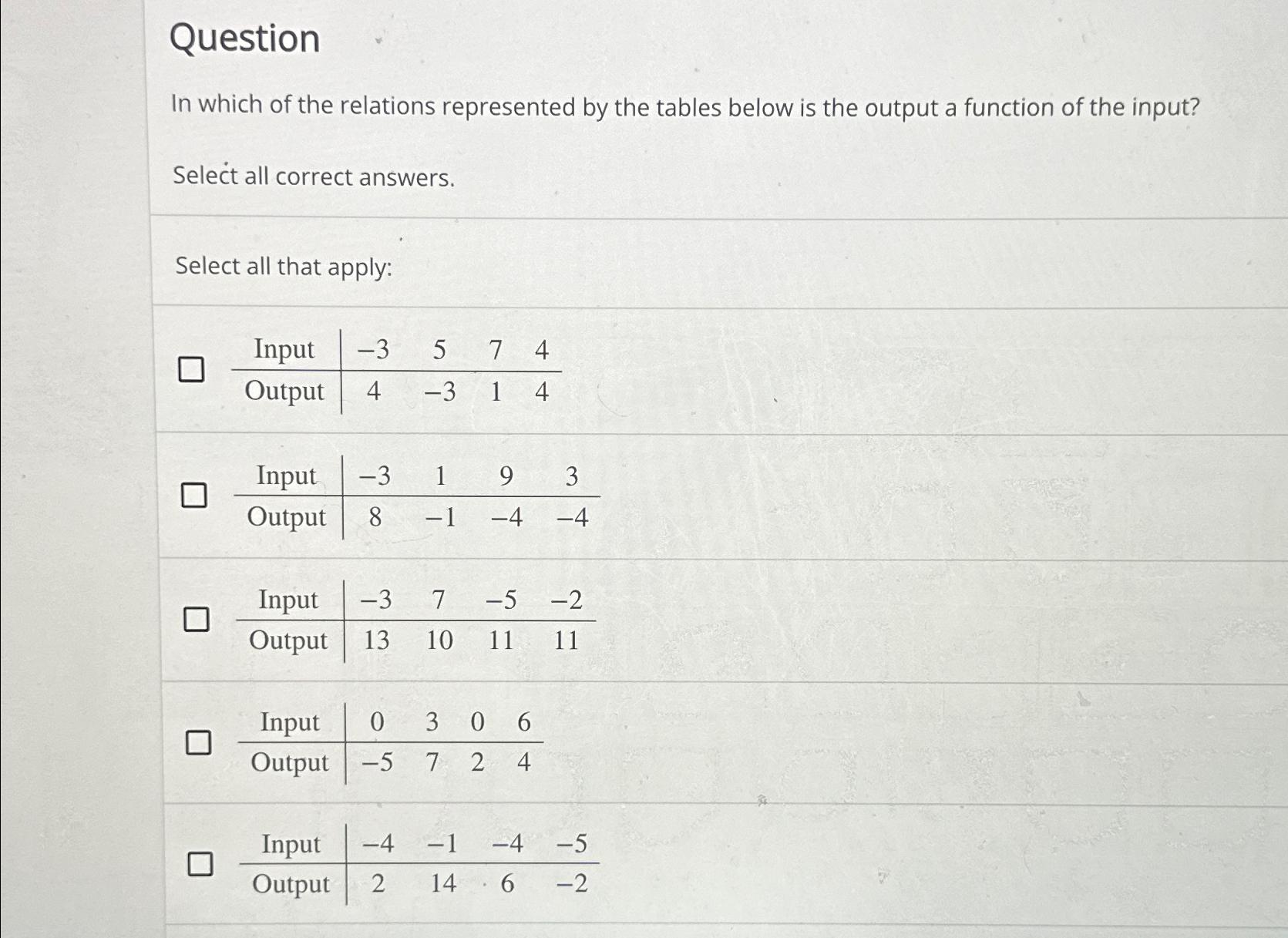 Solved QuestionIn which of the relations represented by the | Chegg.com