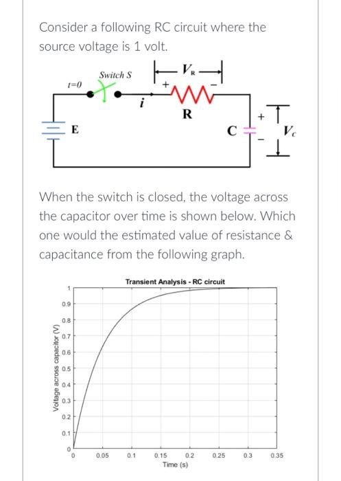 Solved Consider a following RC circuit where the source | Chegg.com