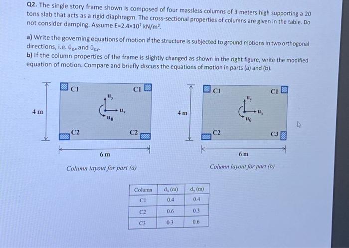 Solved Q2. The single story frame shown is composed of four | Chegg.com