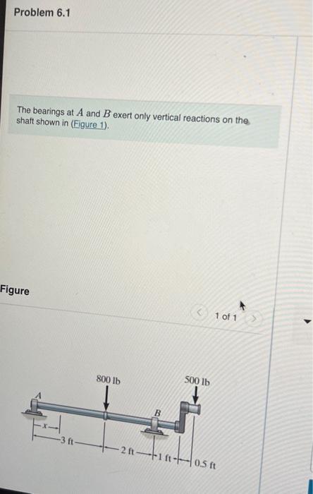 Solved The bearings at A and B exert only vertical reactions | Chegg.com