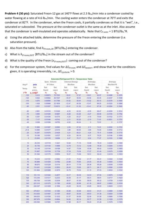 Solved Problem 3 (20 pts): The Rankine cycle cannot achieve | Chegg.com