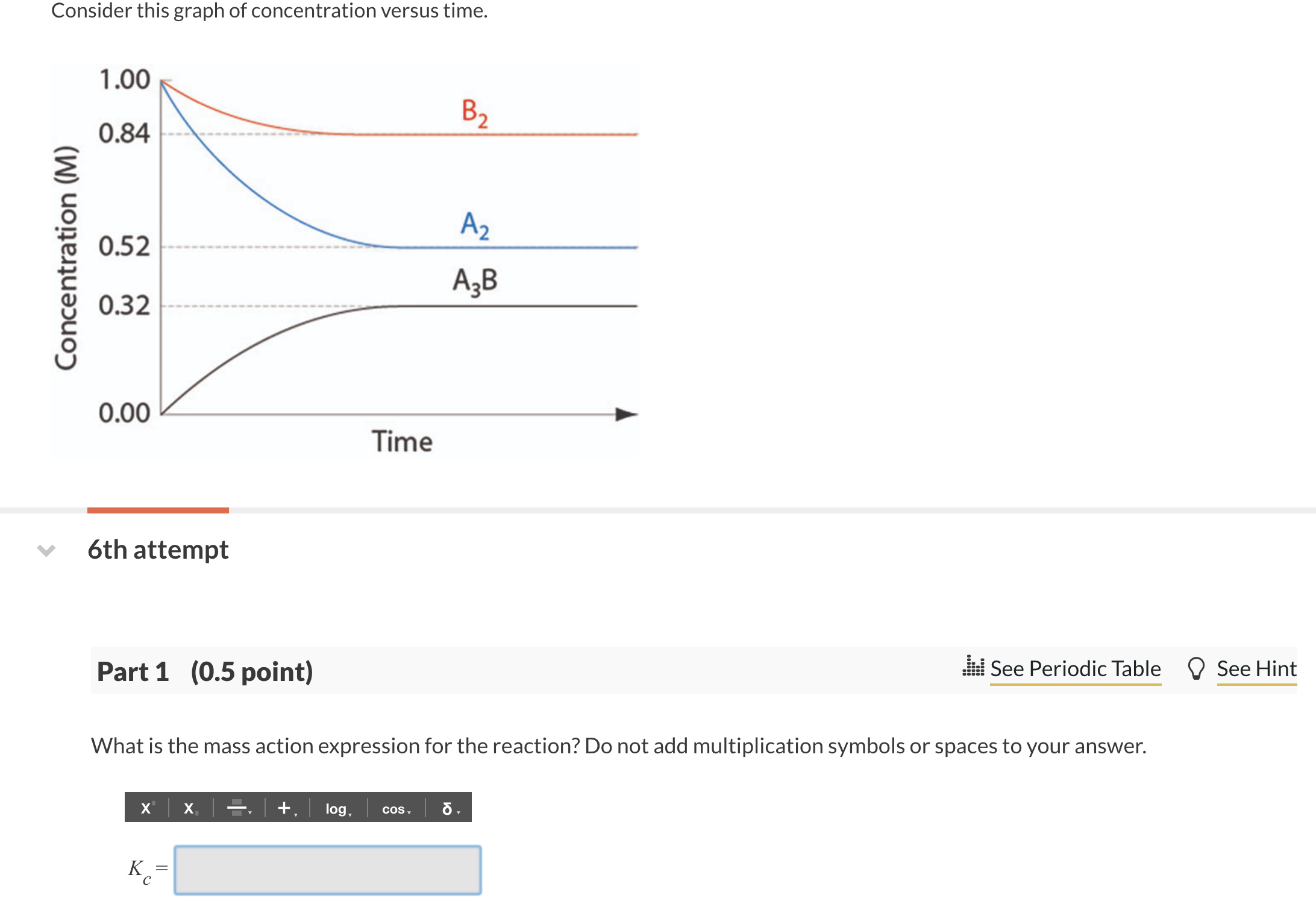 Solved Consider this graph of concentration versus time.What | Chegg.com