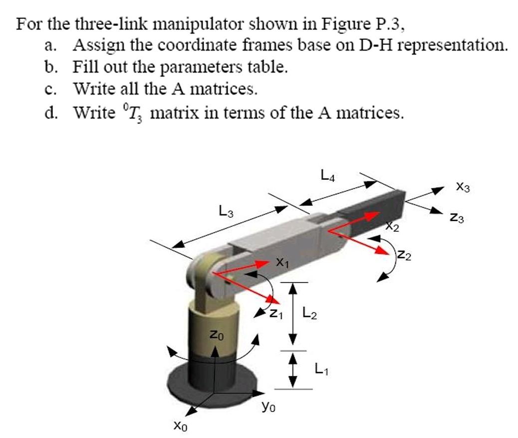 For the three-link manipulator shown in Figure P.3, | Chegg.com