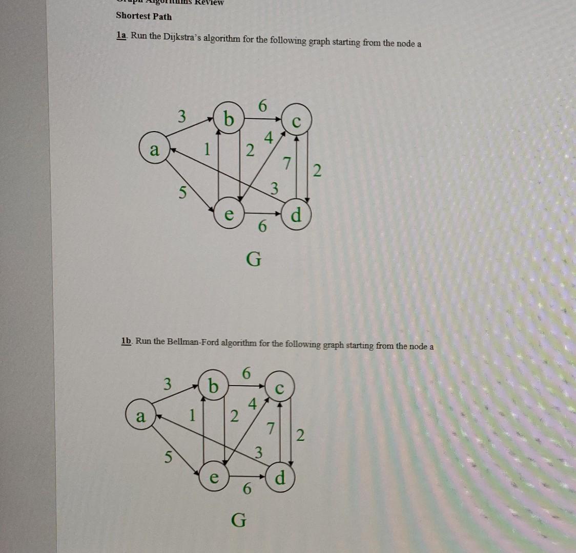 Solved Review Shortest Path la Run the Dijkstra's algorithm | Chegg.com