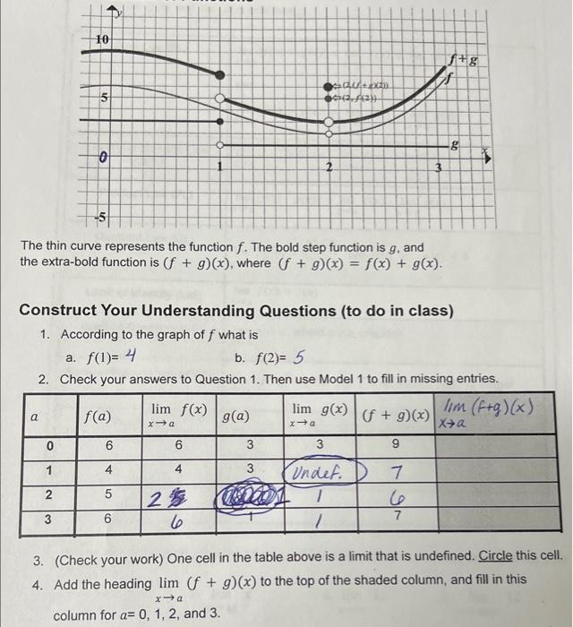 Solved The thin curve represents the function f. The bold | Chegg.com