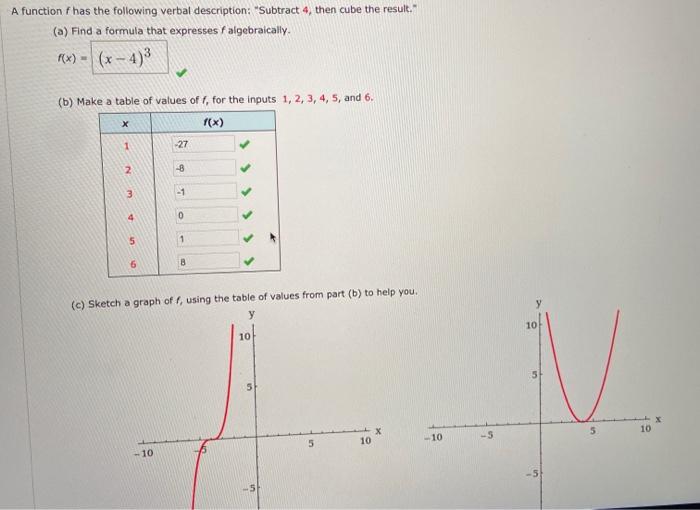 Solved A function has the following verbal description: | Chegg.com