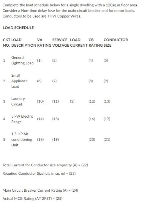 Solved Complete the load schedule below for a single | Chegg.com