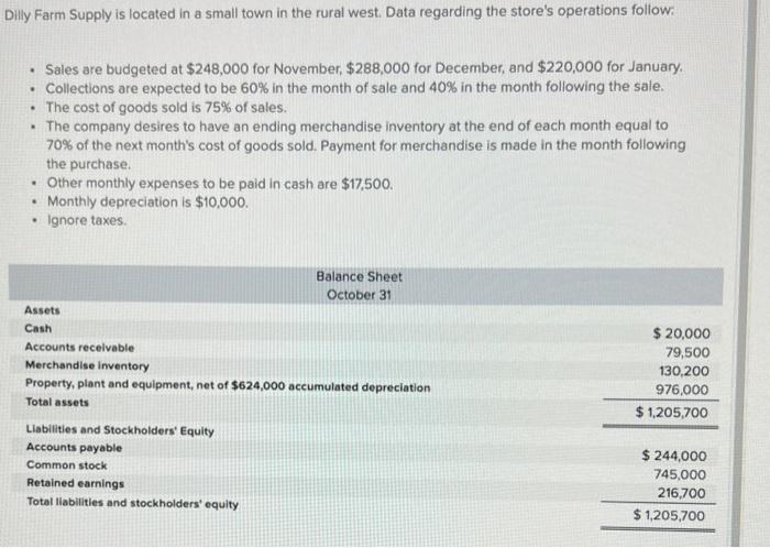 Dilly Farm Supply is located in a small town in the | Chegg.com